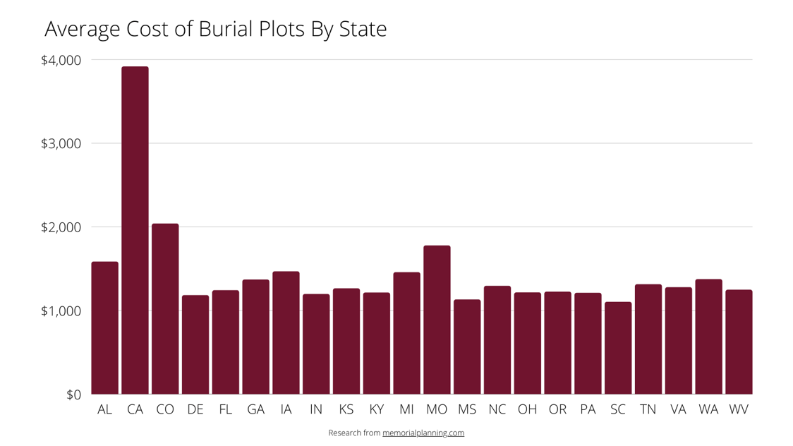 What You Need to Know Before Choosing a Burial Plot