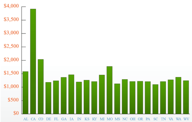 What You Need to Know Before Purchasing a Cemetery Plot